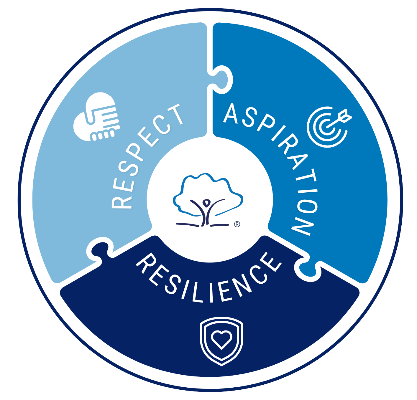 Marsden Heights Community College > About Us > Our Ethos and Values